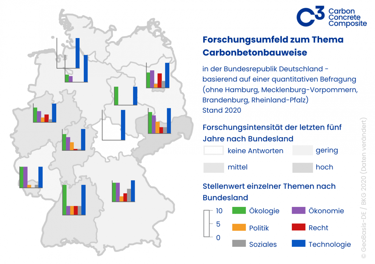 Entwicklung – C3 – Carbon Concrete Composite